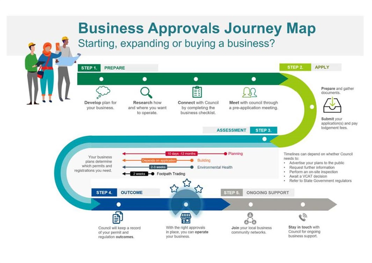 Business Concierge Invest Wangaratta